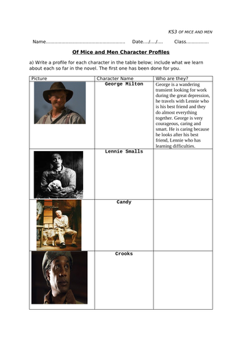 Minor Characters in Of Mice and Men | Teaching Resources