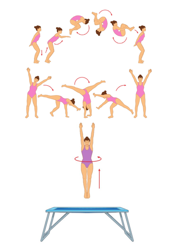 Edexcel GCSE PE - Component 1: Movement Analysis (Lesson Resources ...