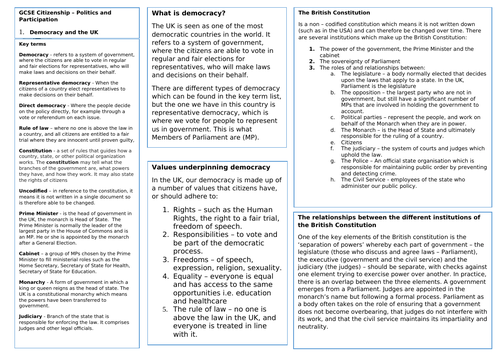 Politics and Participation Knowledge Organisers - GCSE AQA Citizenship ...