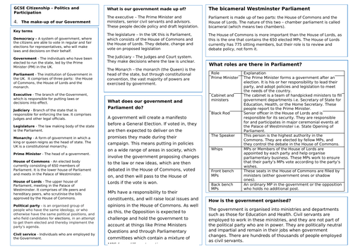 Politics and Participation Knowledge Organisers - GCSE AQA Citizenship ...