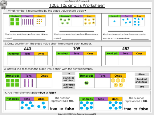 100s, 10s and 1s - Year 3 | Teaching Resources