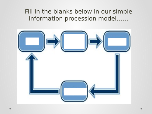 GCSE PE Skill Acquisition | Teaching Resources