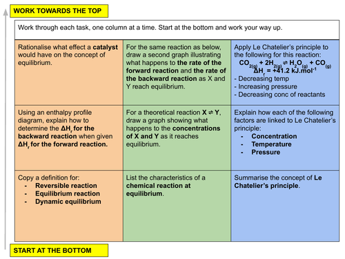 Physical Chemistry #20: Chemical Equilibria & Le Chatelier's Principle ...