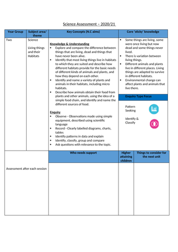 EDITABLE: Entire Primary Science Curriculum, Progression, Learning ...