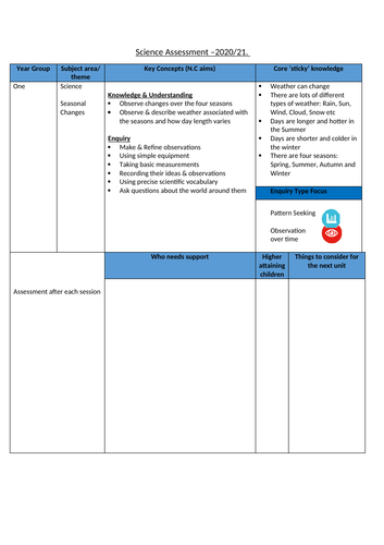 EDITABLE: Entire Primary Science Curriculum, Progression, Learning ...