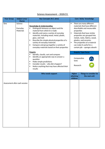 EDITABLE: Entire Primary Science Curriculum, Progression, Learning ...