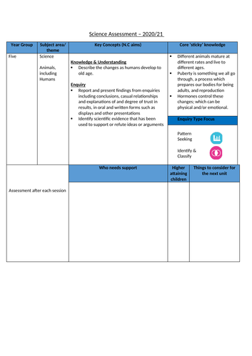 EDITABLE: Entire Primary Science Curriculum, Progression, Learning ...