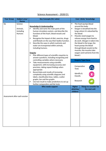 EDITABLE: Entire Primary Science Curriculum, Progression, Learning ...