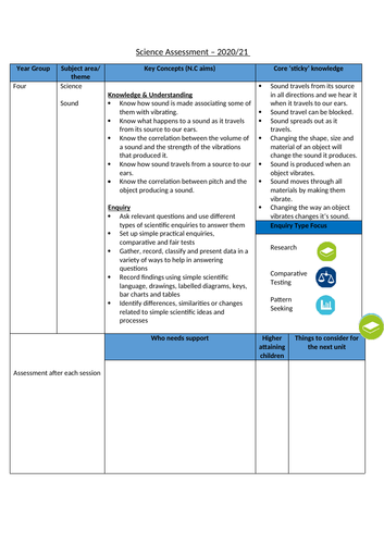 EDITABLE: Entire Primary Science Curriculum, Progression, Learning ...