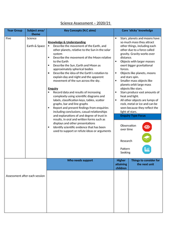 EDITABLE: Entire Primary Science Curriculum, Progression, Learning ...