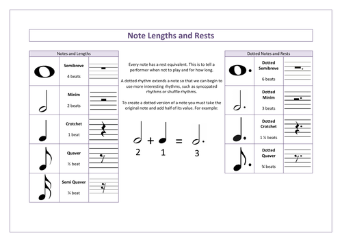KS3 Music Knowledge Organisers | Teaching Resources