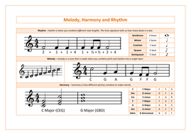 KS3 Music Knowledge Organisers | Teaching Resources