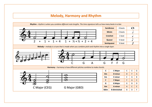 KS3 Music Knowledge Organisers | Teaching Resources
