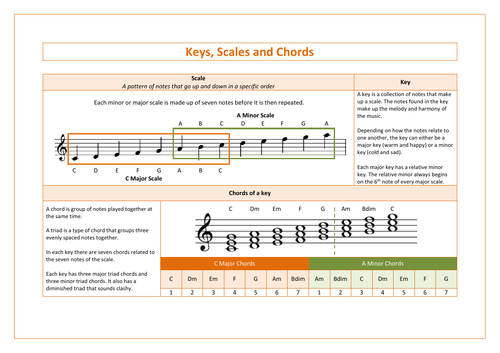 KS3 Music Knowledge Organisers | Teaching Resources