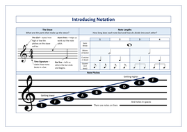 KS3 Music Knowledge Organisers | Teaching Resources