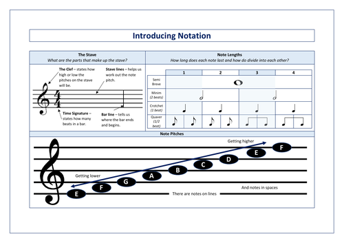 KS3 Music Knowledge Organisers | Teaching Resources