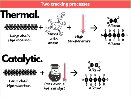 Burning Hydrocarbon Fuels | Teaching Resources