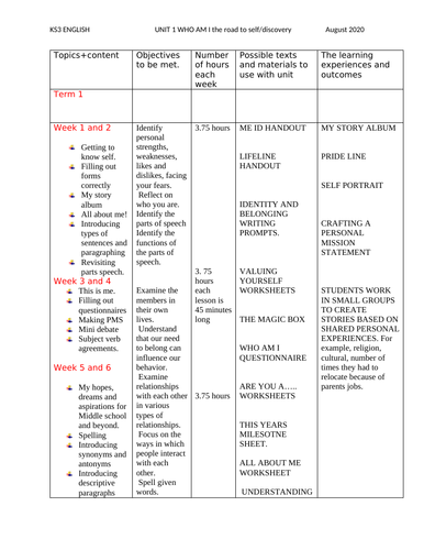 who am I? | Teaching Resources