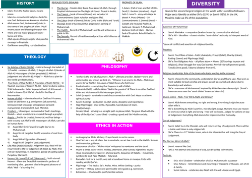 Islam Knowledge Organiser GCSE (OCR) | Teaching Resources Islam Knowledge Organiser GCSE (OCR) | Teaching Resources