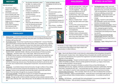 Christianity Knowledge Organiser | Teaching Resources Christianity Knowledge Organiser | Teaching Resources
