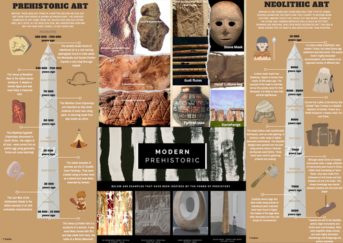 Prehistoric Art knowledge organiser | Teaching Resources