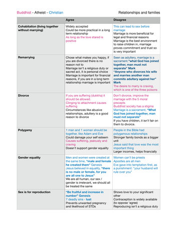 Buddhist, Christian and Atheist Ethics AQA A Religious Studies ...