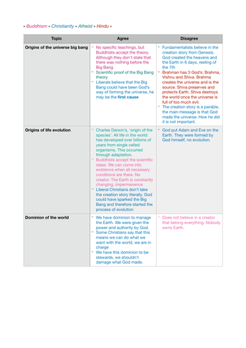 Buddhist, Christian and Atheist Ethics AQA A Religious Studies ...