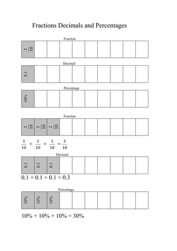 Fractions Decimals and Percentages KS2 | Teaching Resources