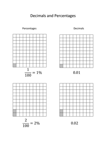 Fractions Decimals and Percentages KS2 | Teaching Resources