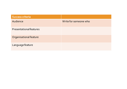AQA Step Up to English: Component 1 HOBBIES Unit with NEW Digital ...