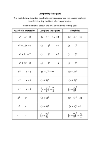 Completing The Square | Teaching Resources