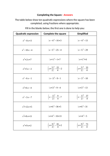 Completing The Square | Teaching Resources