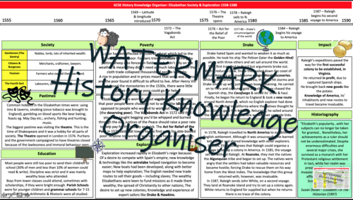 GCSE History Elizabeth Knowledge Organiser | Teaching Resources