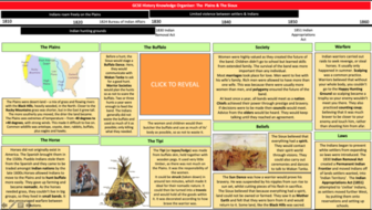 American West Knowledge Organisers - GCSE History | Teaching Resources