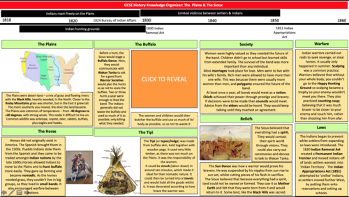 American West Knowledge Organisers - GCSE History | Teaching Resources