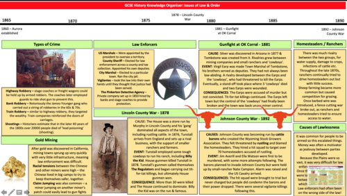 American West Knowledge Organisers - GCSE History | Teaching Resources