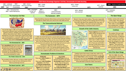 American West Knowledge Organisers - GCSE History | Teaching Resources