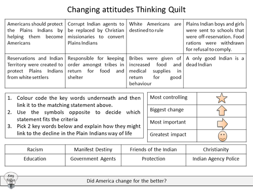 Dawes Act of 1887 | Teaching Resources
