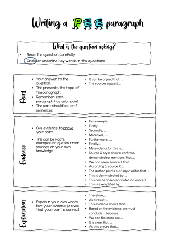 PEE writing help | Teaching Resources