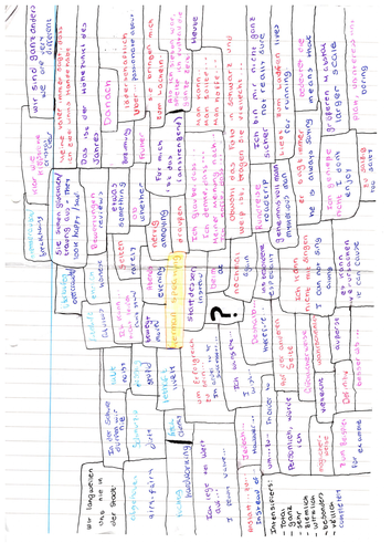 German speaking key words and phrases poster | Teaching Resources