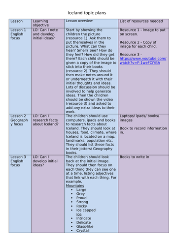 Full unit of English, Geography, History and art focused lessons based ...