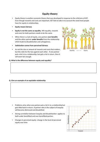 AQA Relationships- Equity Theory | Teaching Resources