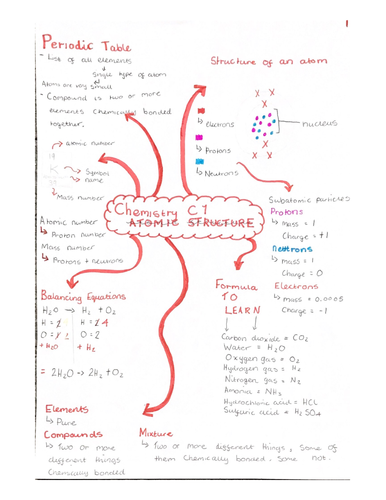 Aqa combined science Chemistry Paper 1 Notes/ mindmaps | Teaching Resources