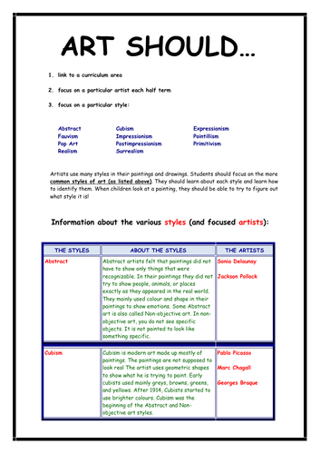 Art Curriculum - Reception to Year 6 | Teaching Resources