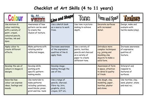 Art Curriculum - Reception to Year 6 | Teaching Resources