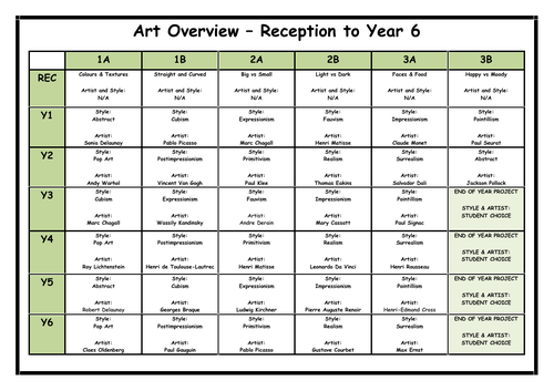 Art Curriculum - Reception to Year 6 | Teaching Resources