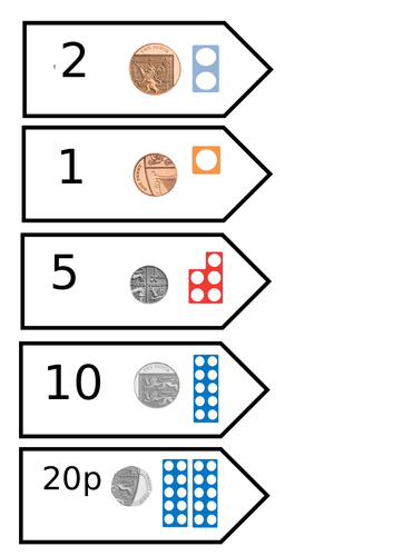Price Tags | Teaching Resources