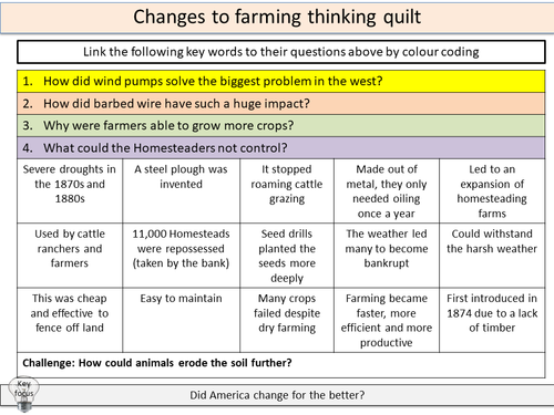 Changes to farming on the Great Plains - American West | Teaching Resources