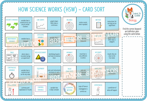 How Science Works - Digital Card Sort (KS3/4) | Teaching Resources