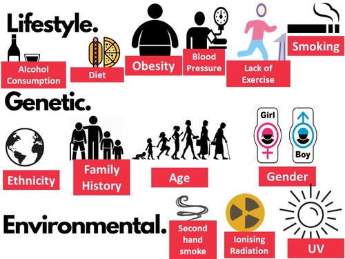 Non-Communicable Diseases | Teaching Resources